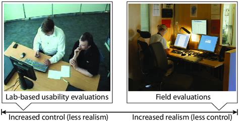 Lab Based Usability Evaluations Give The Researcher More Control Over Download Scientific