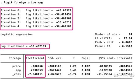 logit回归基础学习 知乎