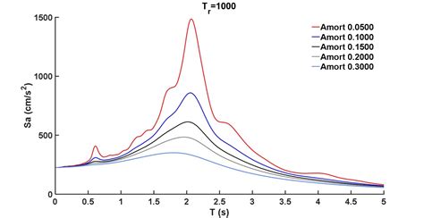 Matlab Gráficos en Matlab