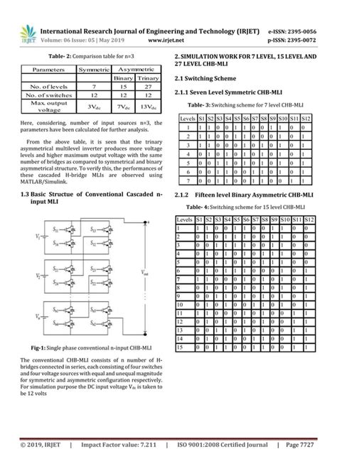 Irjet Modelling And Simulation Of Hybrid Cascaded H Bridge Multilevel