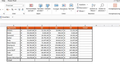 Haal Jij Alles Uit Excel Met Deze Tips Kom Je Weer Verder