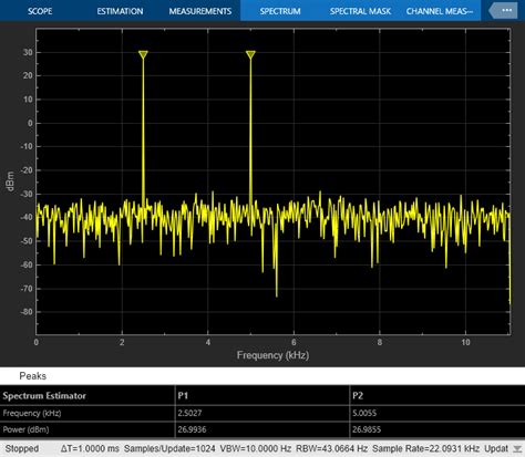 Spectrum Analyzer Display Frequency Spectrum Simulink