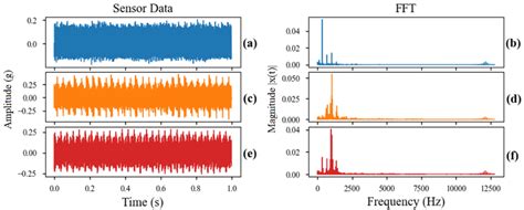 A Hybrid Fault Diagnosis Approach Using FEM Optimized Sensor Positioning And Machine Learning