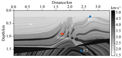 Forward Modeling Of Wave Equation With Implicit Finite Difference Method Optimized By Admm