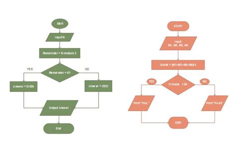 FLOWCHART DESIGN PINTEREST