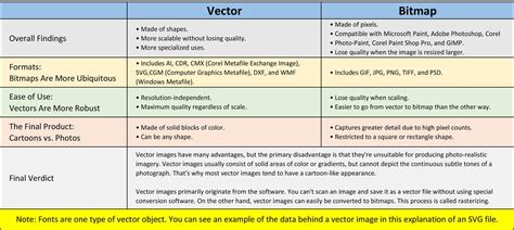 Bitmap Vs Vector Image Understanding Image File Types Bitmap Vs