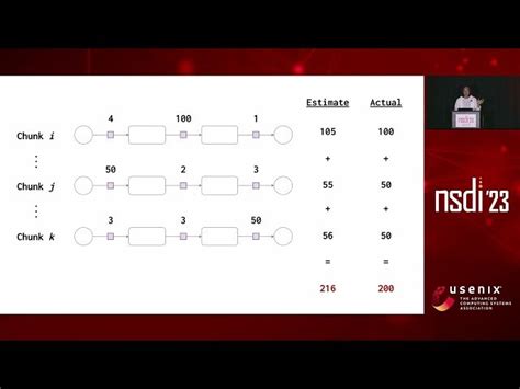 Usenix Symposium On Networked Systems Design And Implementation Nsdi Talk Scalable Tail