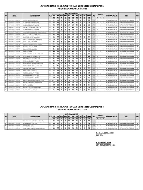 Rapot Pts 8 1 Genap Tapel 2022 2023 Pdf