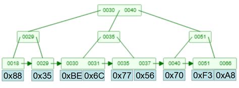 Mysql索引篇二 Myisam和Innodb的索引 myisam和innodb的索引结构 CSDN博客