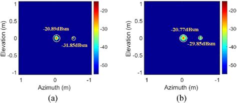Figure 4 From 3 D Sparse Sar Imaging Based On Complex Valued Nonconvex