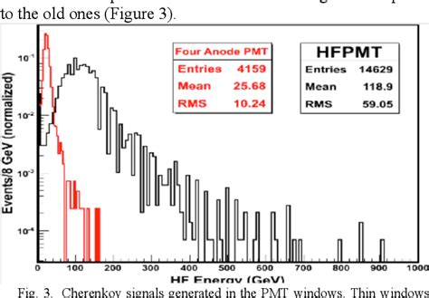Figure 1 From Operational Experience With The Cms Hadron Forward