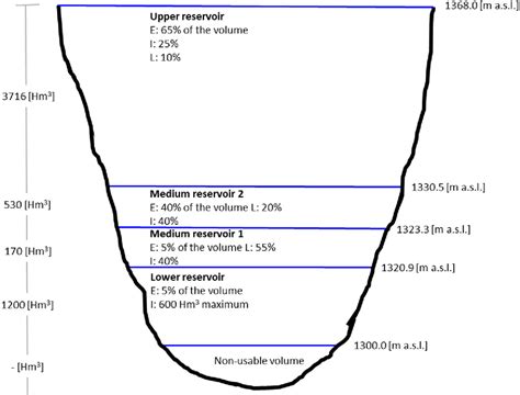 Figure 3 From An Adaptive Basin Management Rule To Improve Water Allocation Resilience Under