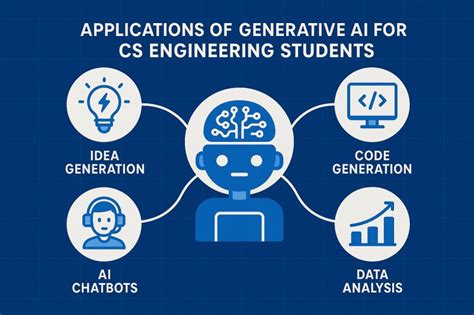 generativeai computerscience engineeringeducation innovation be10x