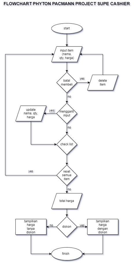 Github Arditadwispacmann Phyton Project Supercashier Untuk Penilain Final Project