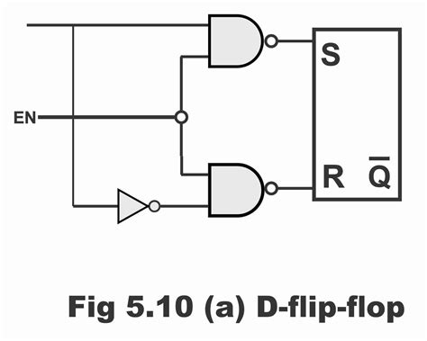 D Flip Flop And Edge Triggered D Flip Flop With Circuit Diagram And