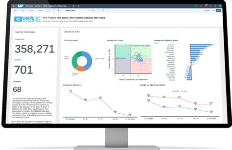 SAP Analytics Cloud SAC S 4HANA SAP Indonesia SAP ERP