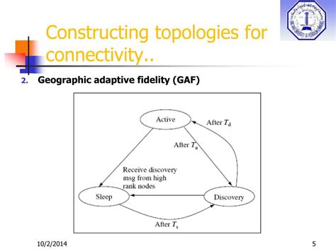 Ppt Wireless Sensor Networks Coe 499 Sleep Based Topology Control I