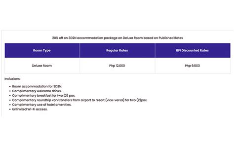 List Bpi Credit Card Promos For May 2025