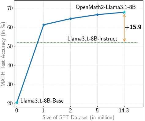 Nvidia OpenMath Llama B Nemo Hugging Face