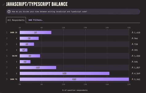 19 要學 TypeScript 嗎 iT 邦幫忙 一起幫忙解決難題拯救 IT 人的一天 19 要學 TypeScript 嗎 iT 邦幫忙 一起幫忙解決難題拯救 IT 人的一天