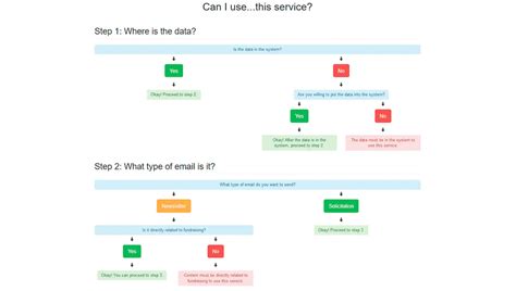 17 Css Flowcharts Freefrontend