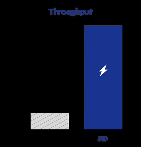 Fast Ssd Hosting Servers Inmotion Hosting
