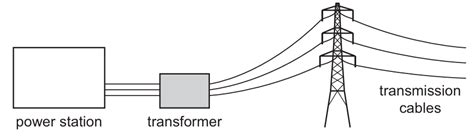 Cie Igcse Co Ordinated Science P456 The Transformer Exam Style