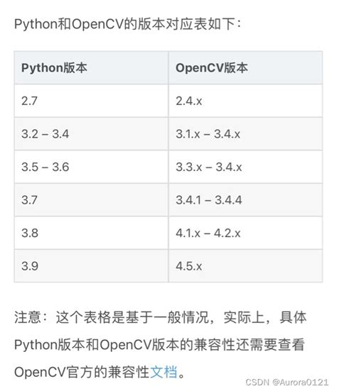 Python 和Opencv的版本对应关系 python版本与opencv版本的对应关系 CSDN博客
