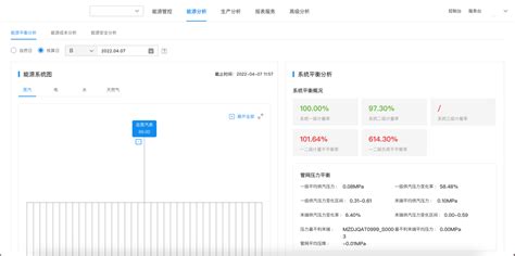 百度智能云度能全新推出SaaS服务为企业能源数字化轻量转型提供灵活选择