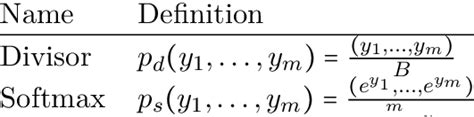 1 Examples Of Post Processing Functions Download Scientific Diagram