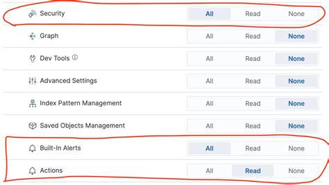Kibana Alerting Rbac Impact On Detection Rules Actions · Issue 74170 · Elastickibana · Github
