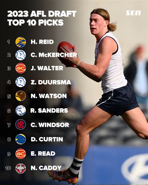 SEN 1116 - The top 10 of the 2023 AFL Draft is 🔒 in!