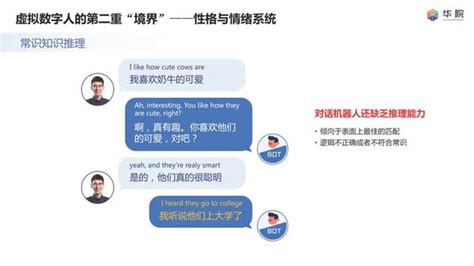 虚拟数字人详解｜有个性、有情感的对话技术探索 知乎