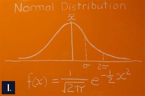 What Is The Central Limit Theorem Learnsignal