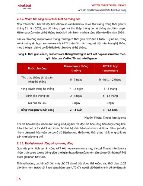 Apt Kết Hợp Với Ransomware Phân Tích Thực Trạng