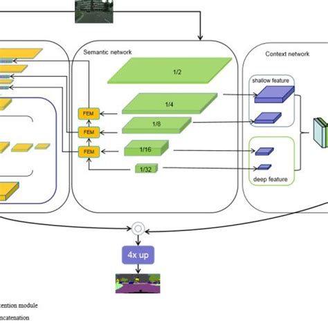 The Overall Structure Of The Three Branch Semantic Segmentation