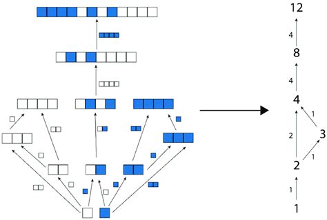 An Assembly Map That Maps An Assembly Space Of White And Blue Blocks An Assembly Map That Maps An Assembly Space Of White And Blue Blocks