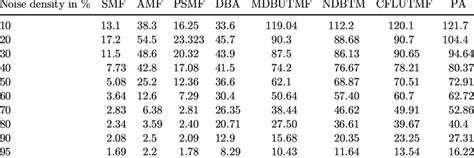 comparison of various algorithms for ief on baboon gray scale image