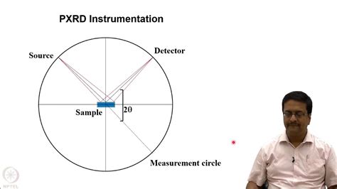 Powder X Ray Diffractometer Theory I Swayamprabha Ch37sp Youtube