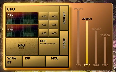 MIPS P8700 La Nueva Arquitectura Que Revoluciona El Procesamiento RISC V En La Industria Automotriz