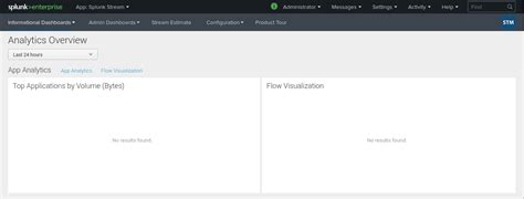 Netflow Traffic Ingestion With Splunk Stream And An Independent Stream