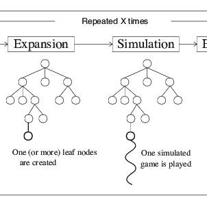 Parallel MCTS As In Download Scientific Diagram
