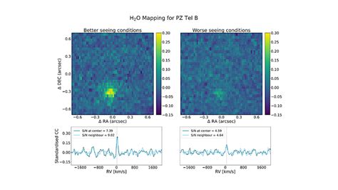 How Ml For Exoplanet Detection By High Contrast Spectroscopy Posted On The