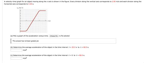 solved a velocity time graph for an object moving along the