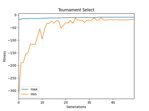 python遺伝的アルゴリズムで生産計画を立ててみる morikomorous blog