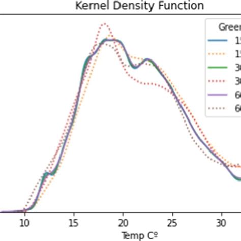 Kernel Density Function Comparing Ground Truth And Synthetic Data Sets