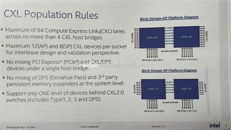 Intels Future Xeon Granite Rapids Sp Granite Rapids Ap Sierra Forest Cpus For Birch Stream