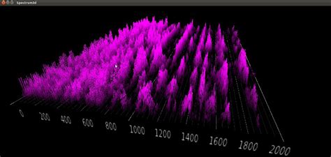 Spectrum3d An Audio Spectrum Analyser In 3d For Linux