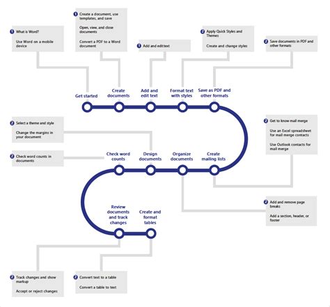 Office 365 Roadmap Template
