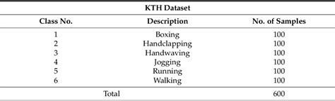 table 1 from quantum water strider algorithm with hybrid deep learning
